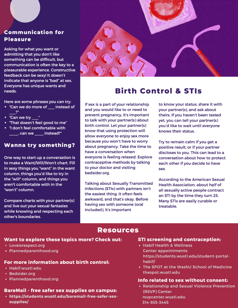 Sex And Communication Health Promotion Services